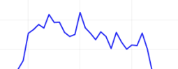 Interactive Chart Help
